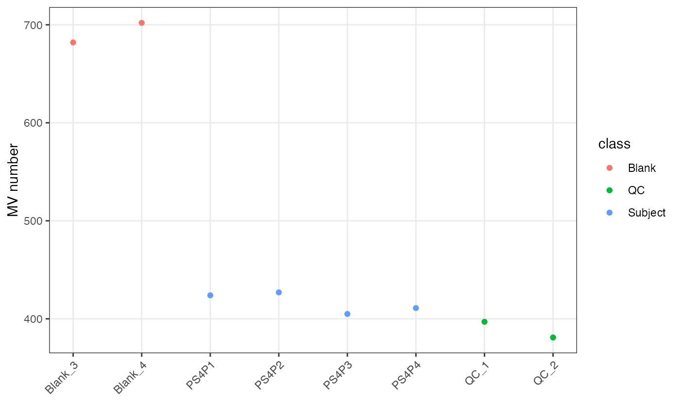 Summary Information Massdataset